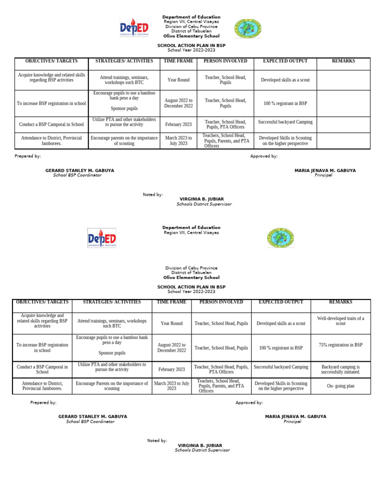 Olivo Elementary BSP Action Plan 2022-2023 | PDF | Teachers