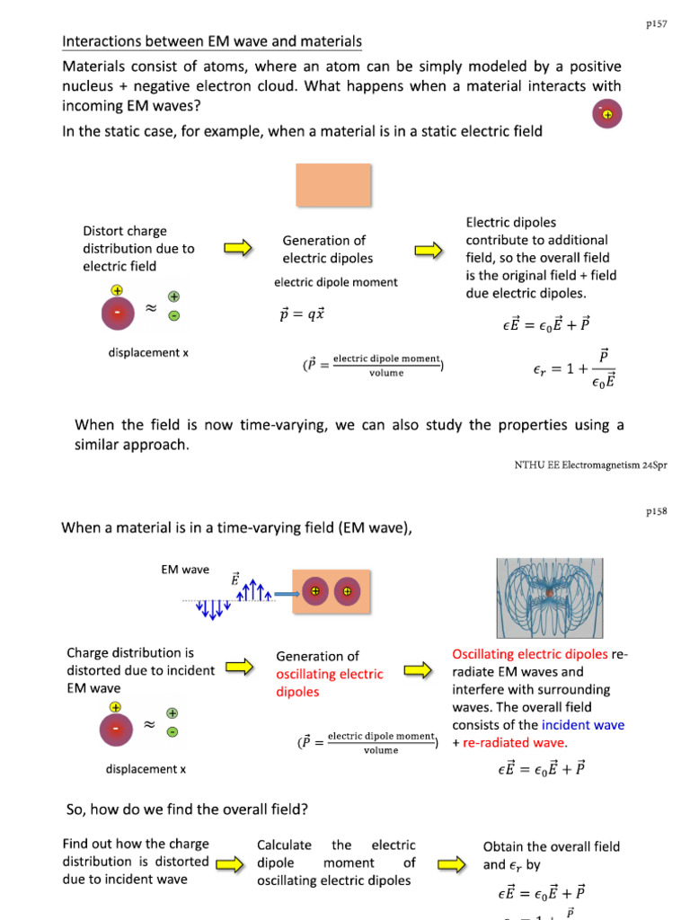 20 - EM24S - Interactions Between EM Wave and Materials | PDF