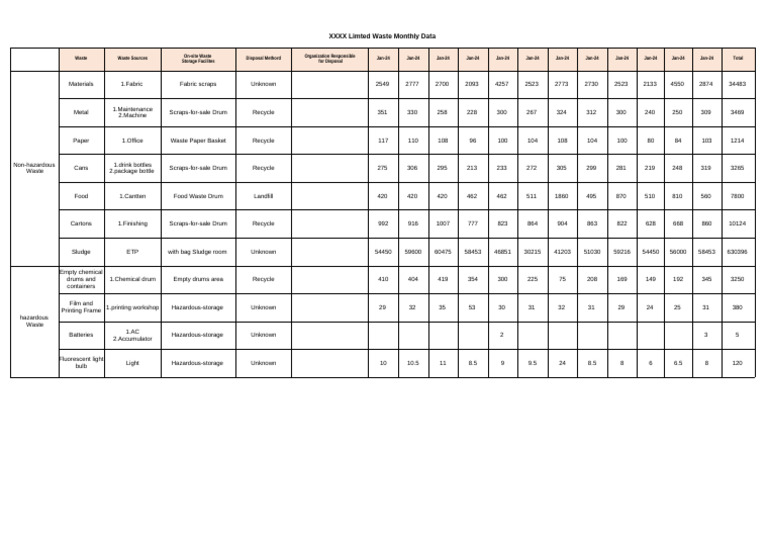 Waste Record | PDF | Waste | Recycling