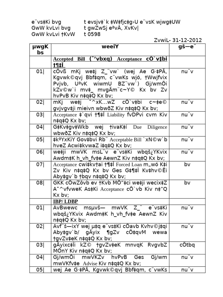 Bangladesh Bank Audit | PDF