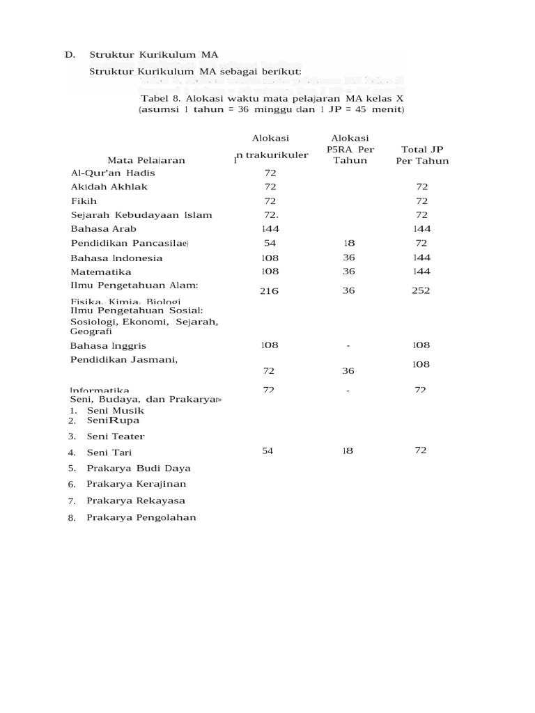 Struktur Kurikulum Kurmer Di KMA 450 | PDF