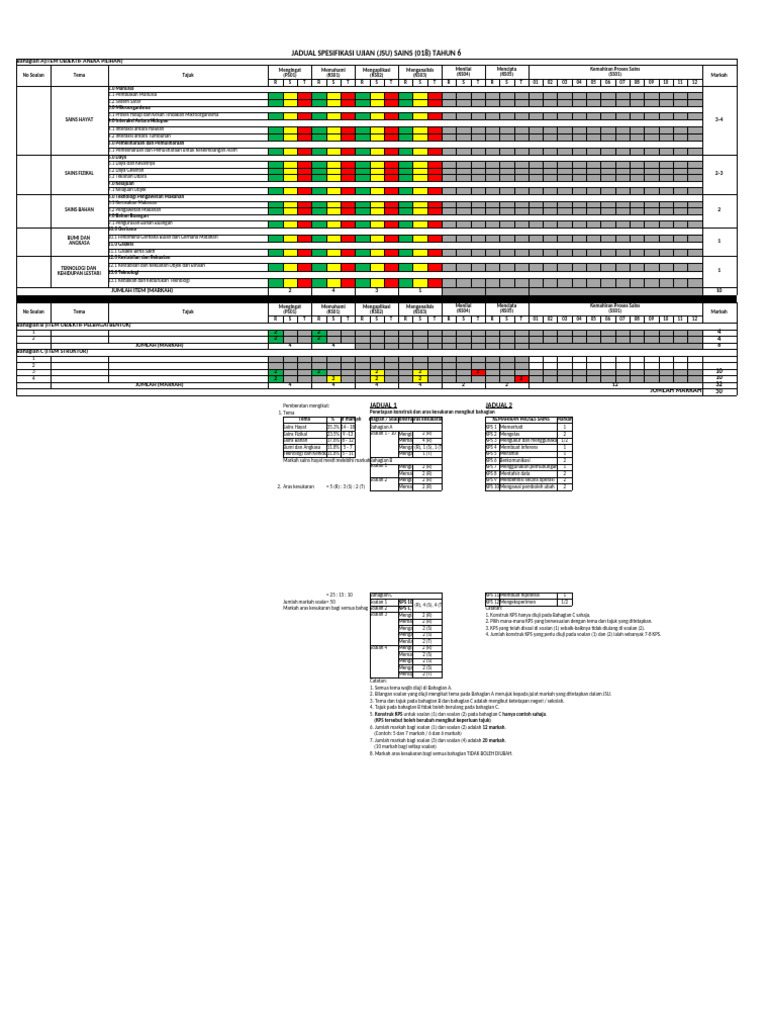 Jsu Sains Tahun 6 SK - 2024 PHG | PDF