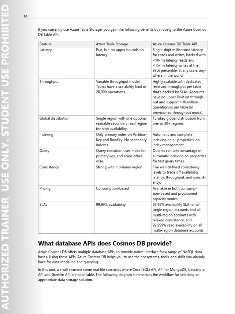 Azure Book 107 | PDF | Database Index | Databases