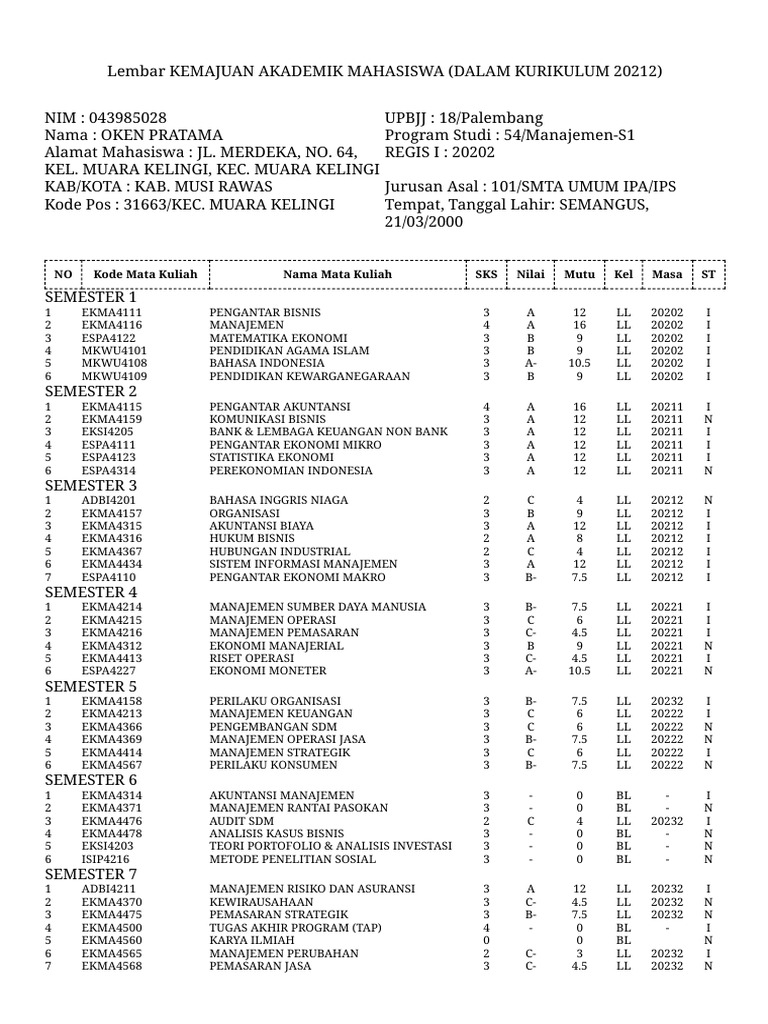 NO Kode Mata Kuliah Nama Mata Kuliah SKS Nilai Mutu Kel Masa ST | PDF | Bisnis