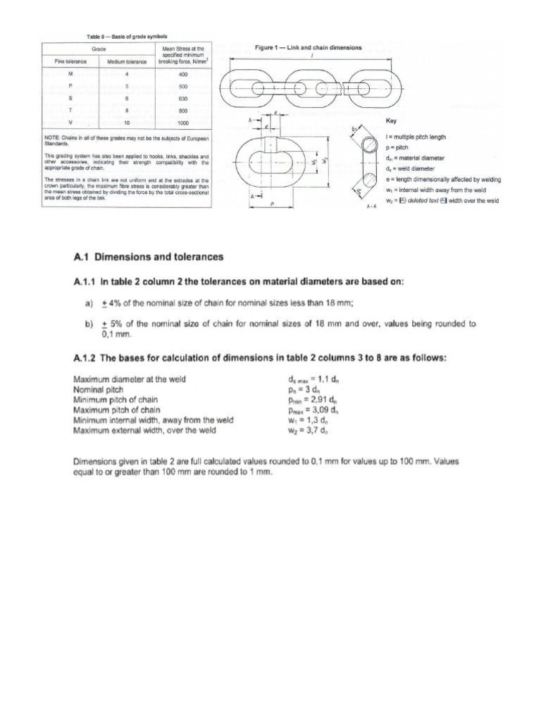 Chain Formula | PDF