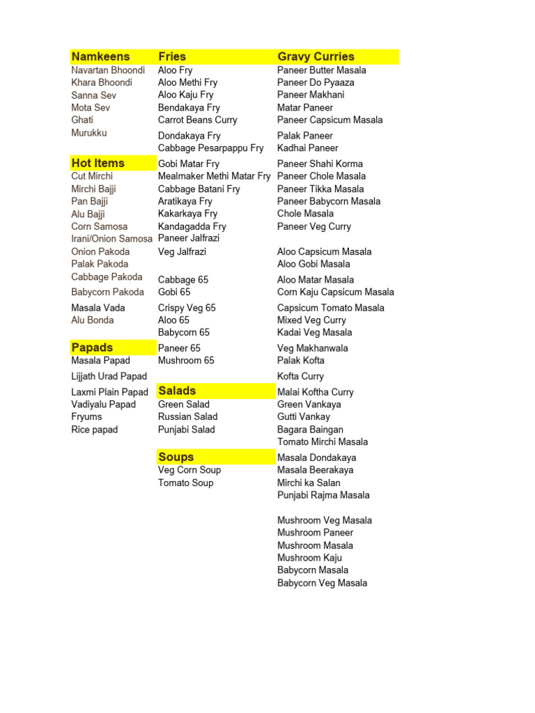 Mahesh Caterers - Menu Card | PDF | Desi Cuisine | Foods