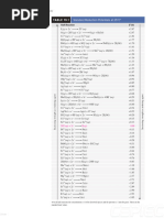 SOA and SRA Table | PDF | Redox | Chemical Process Engineering