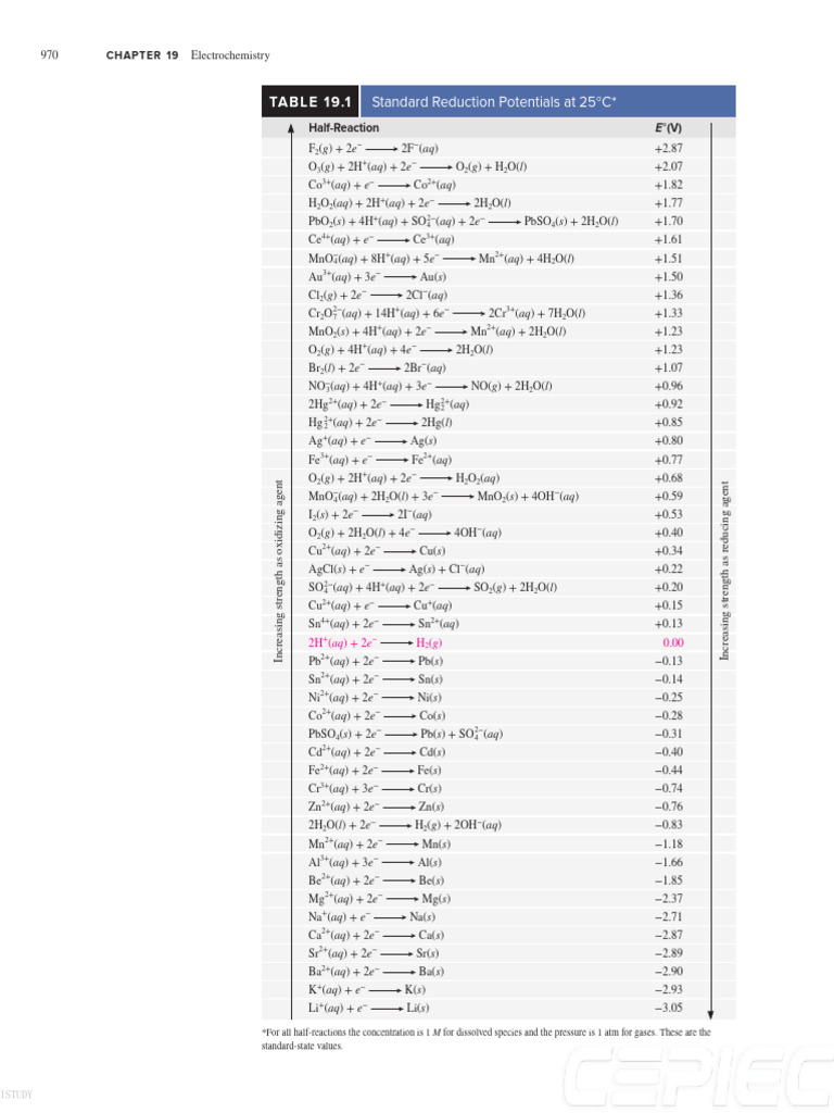 Standard Reduction Potentials Chart | PDF | Transition Metals ...