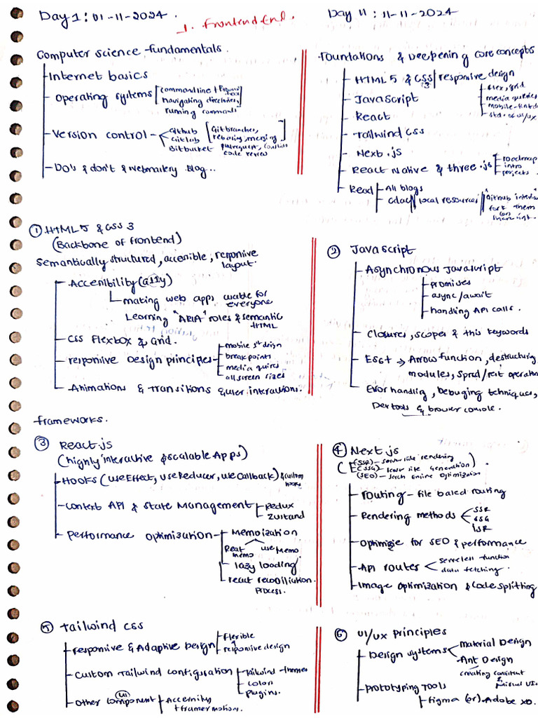 PAVAN-Full Stack Developer | PDF