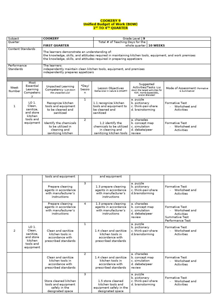 Bow - Cookery 9 - 1ST 4TH Quarter | PDF | Learning | Cognition