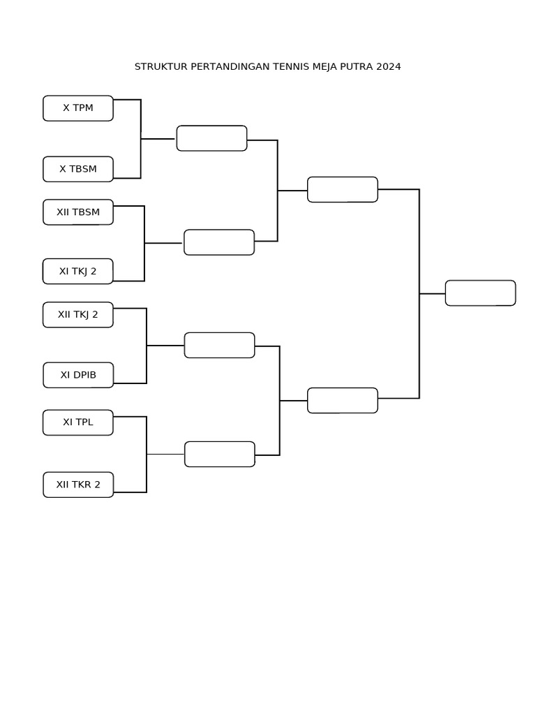 Bagan Tenis Meja Putra 2024 | PDF