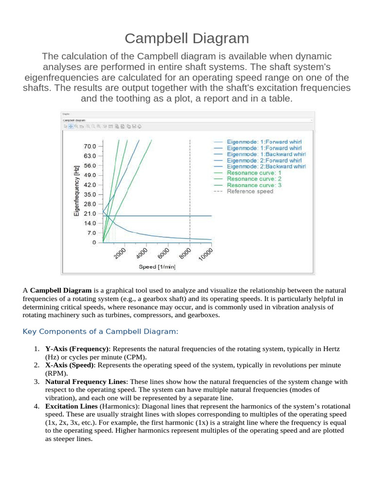 Campbell Diagram | PDF | Resonance | Gear