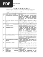 2025 SSLG Elections Ballot PDF | PDF