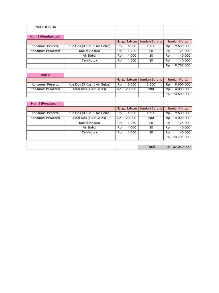 Rab Logistik 2 | PDF