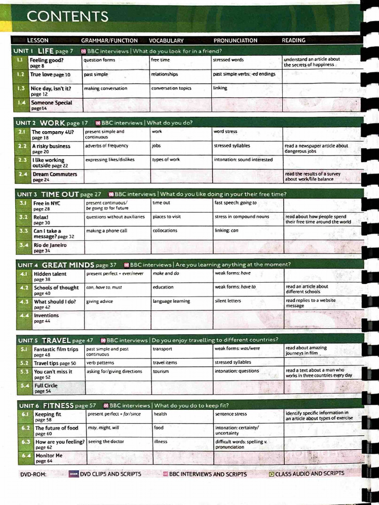 SpeakOut 2nd Pre-Intermediate | PDF