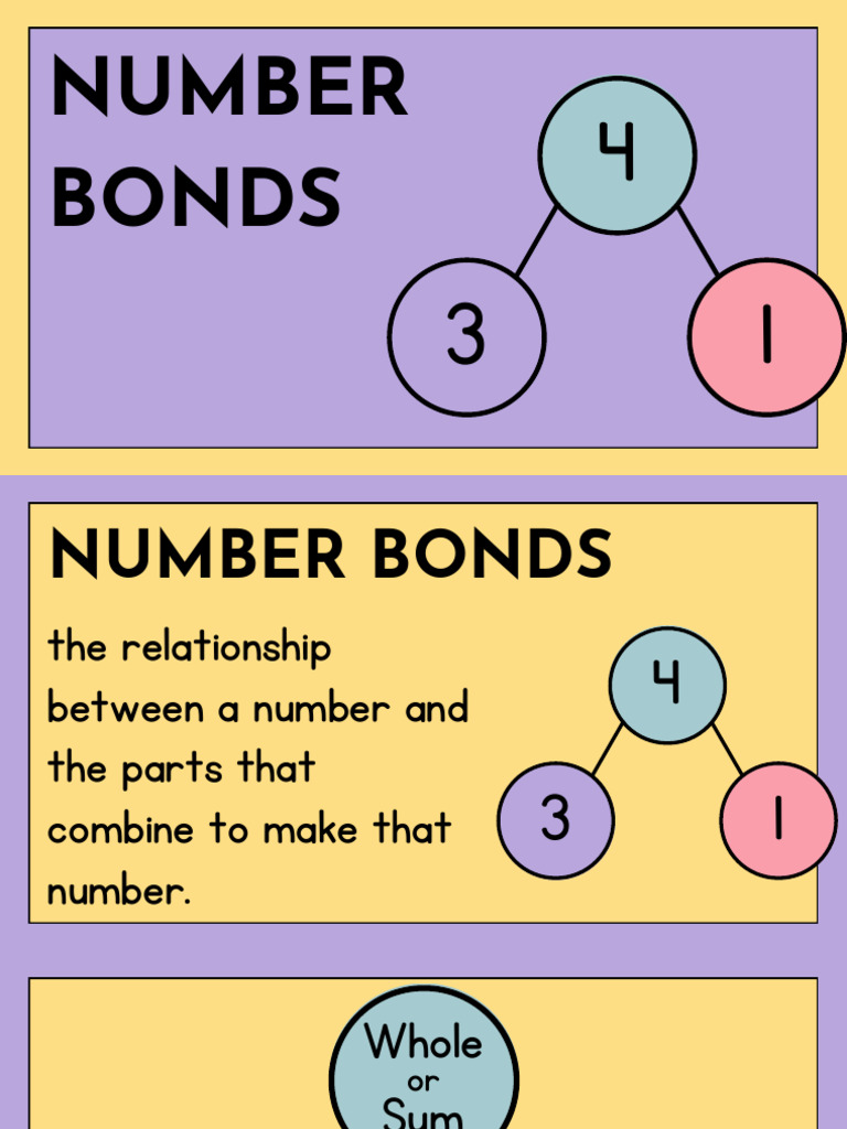 P1 - Mathematics - Number Bonds | PDF