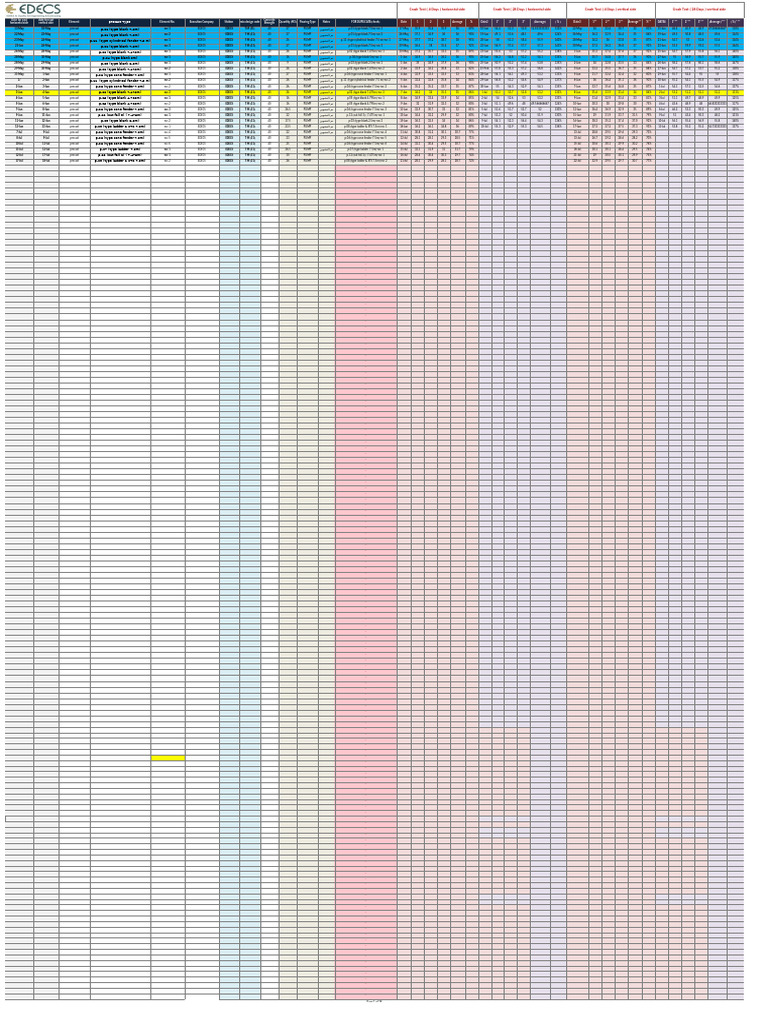 Concrete Log Wastage Report For Precast | PDF | Precast Concrete | Concrete