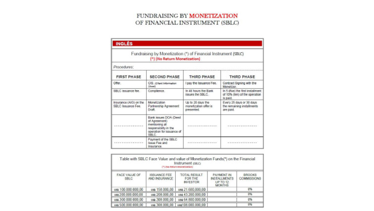 Fundraising SBLC | PDF