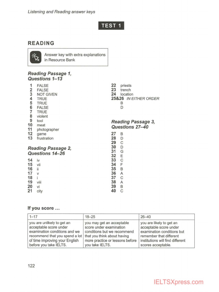 Đáp Án Reading Cam 16 | PDF