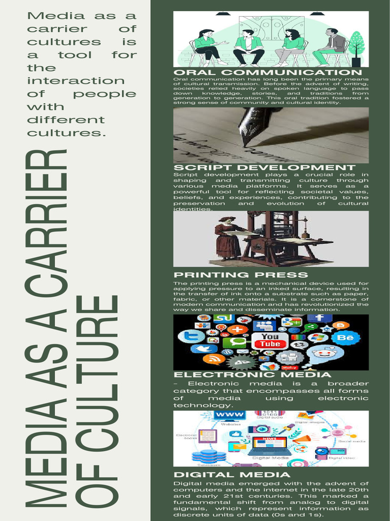 Infographic Poster About Media As A Carrier of Culture) | PDF