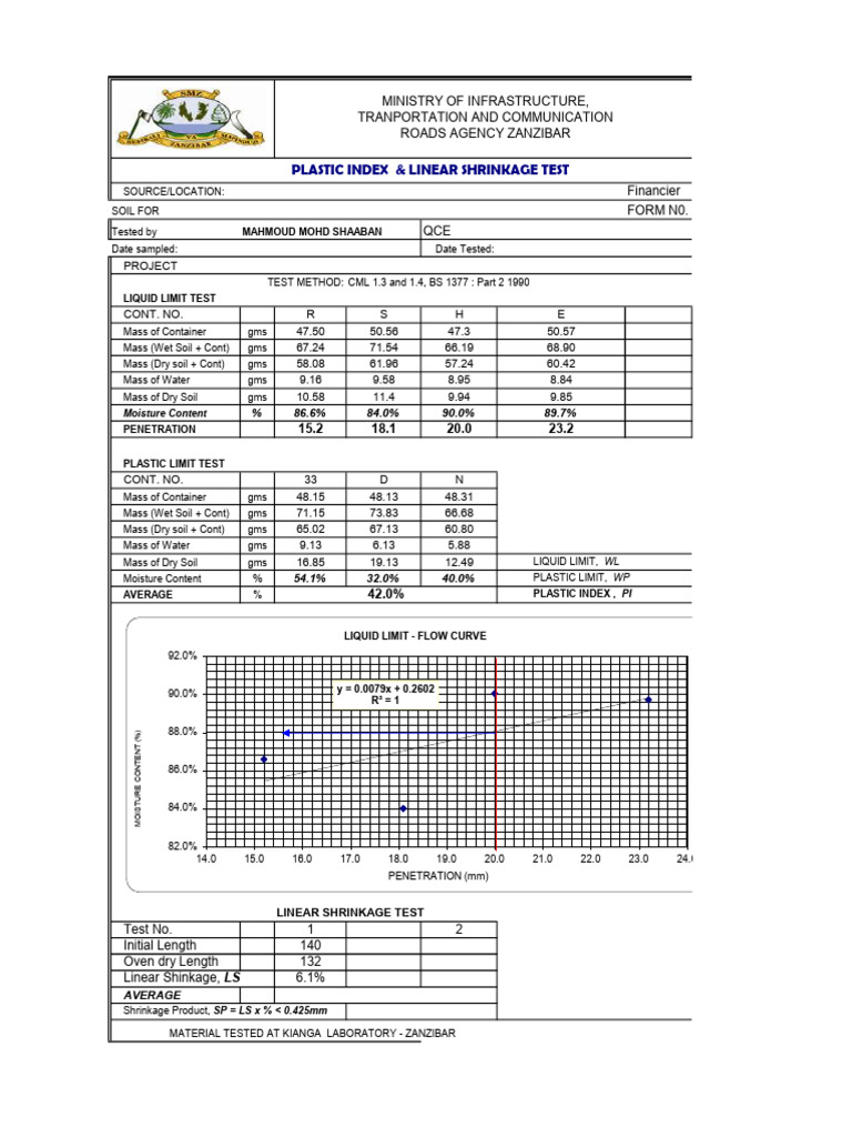 Liquid Limit Excell Sheet - 083848 | PDF | Horticulture | Earth Sciences