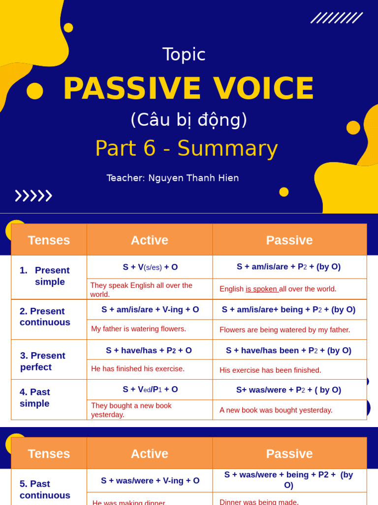 Passive Voice 6 - Summary | PDF