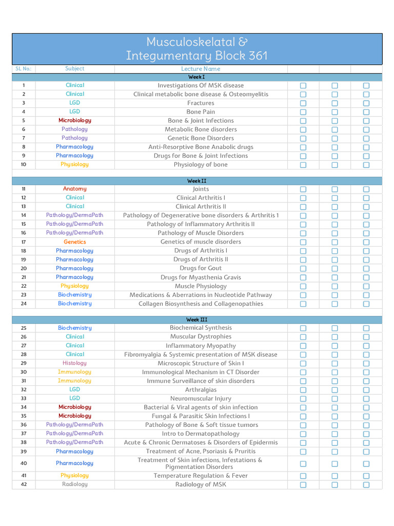 MSI 361 Checklist | PDF | Pathology | Arthritis