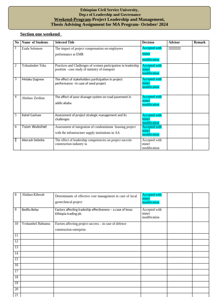 Csu Research Table Title 2024 Cotober Weekend Section 1 | PDF ...