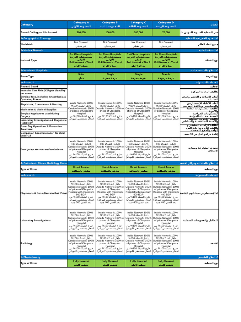 Table of Bebefits 2025 | PDF