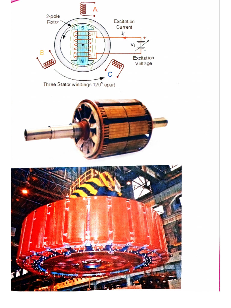 Salient Pole Synchronous Machine | PDF