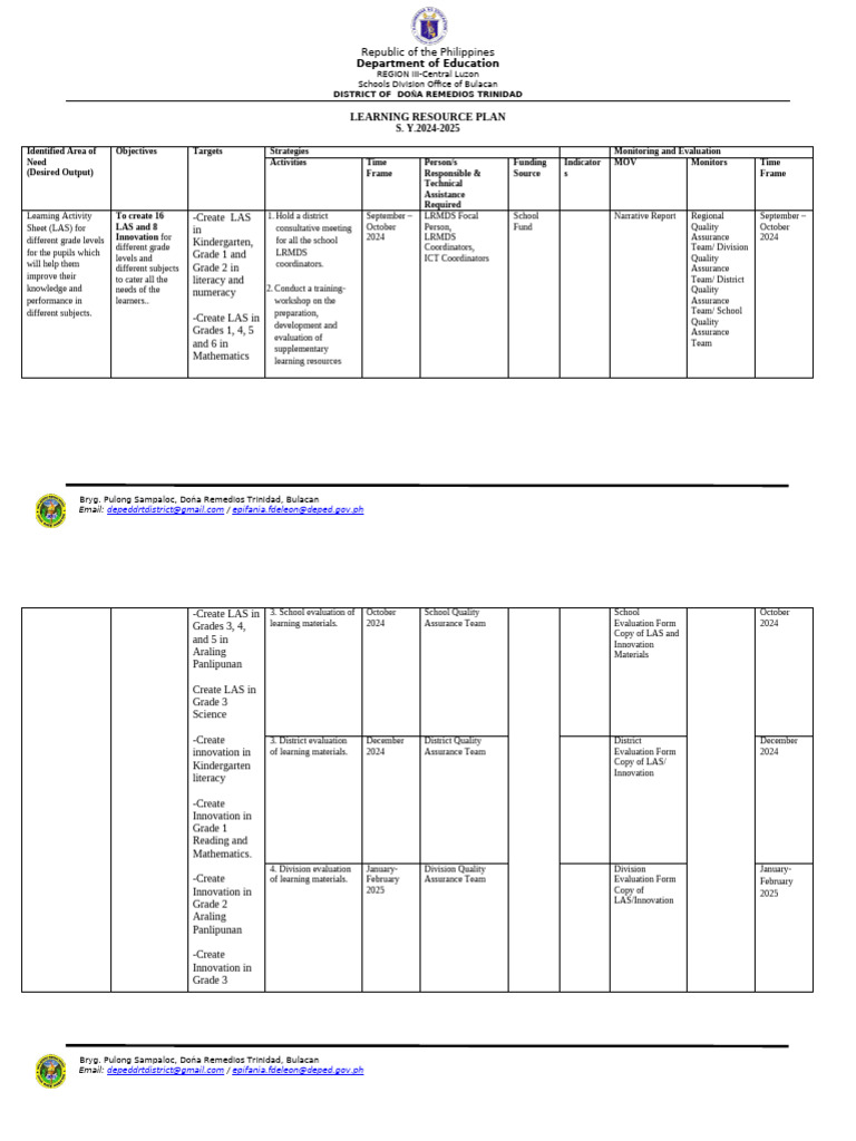 DRT District - LRMDS Action Plan Sy 2024-2025 | PDF | Behavior Modification | Cognition