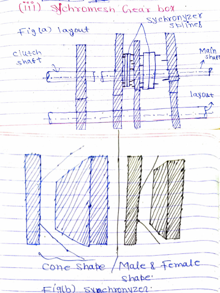 Synchromesh Gear Box | PDF