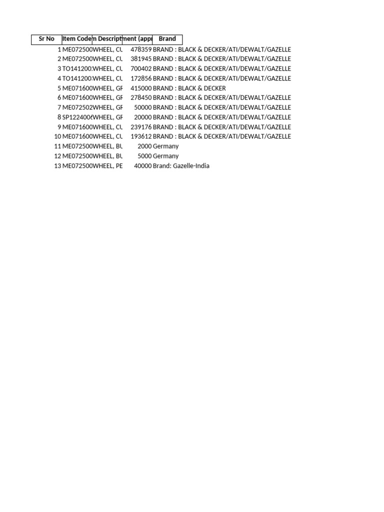 Wheel Requirements List | PDF