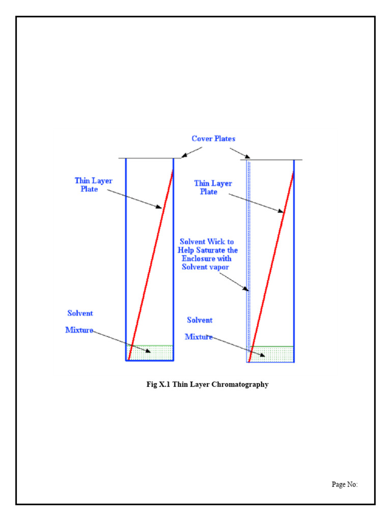 Chromatography_Manual | PDF | Thin Layer Chromatography | Chromatography