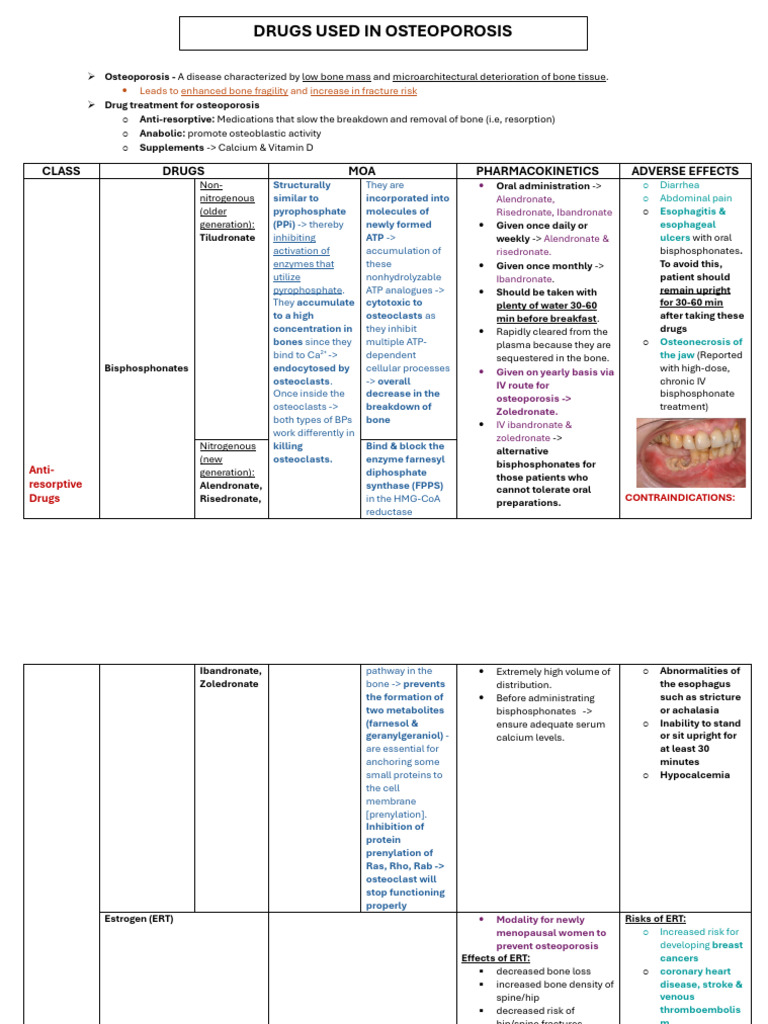 Drugs Used in Osteoporosis | PDF | Bone | Osteoporosis