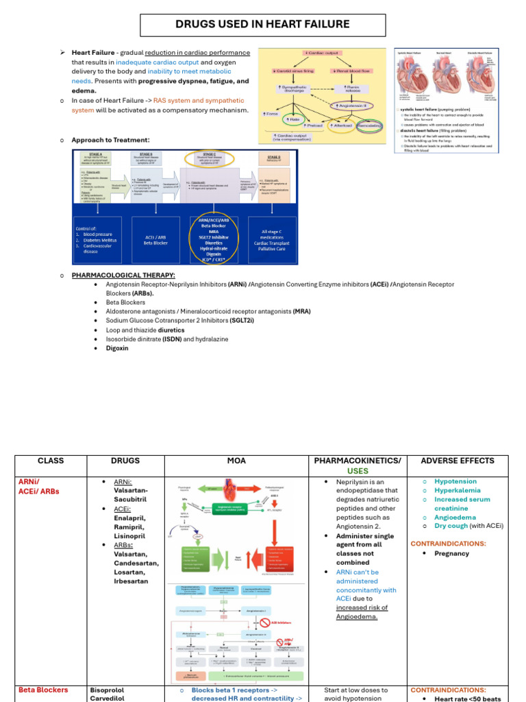 Drugs Used in Heart Failure | PDF | Heart Failure | Medical Specialties
