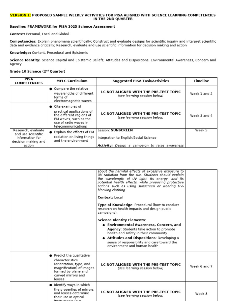 Proposed Sample Weekly Activities For Pisa 2025 | PDF | Knowledge | Science