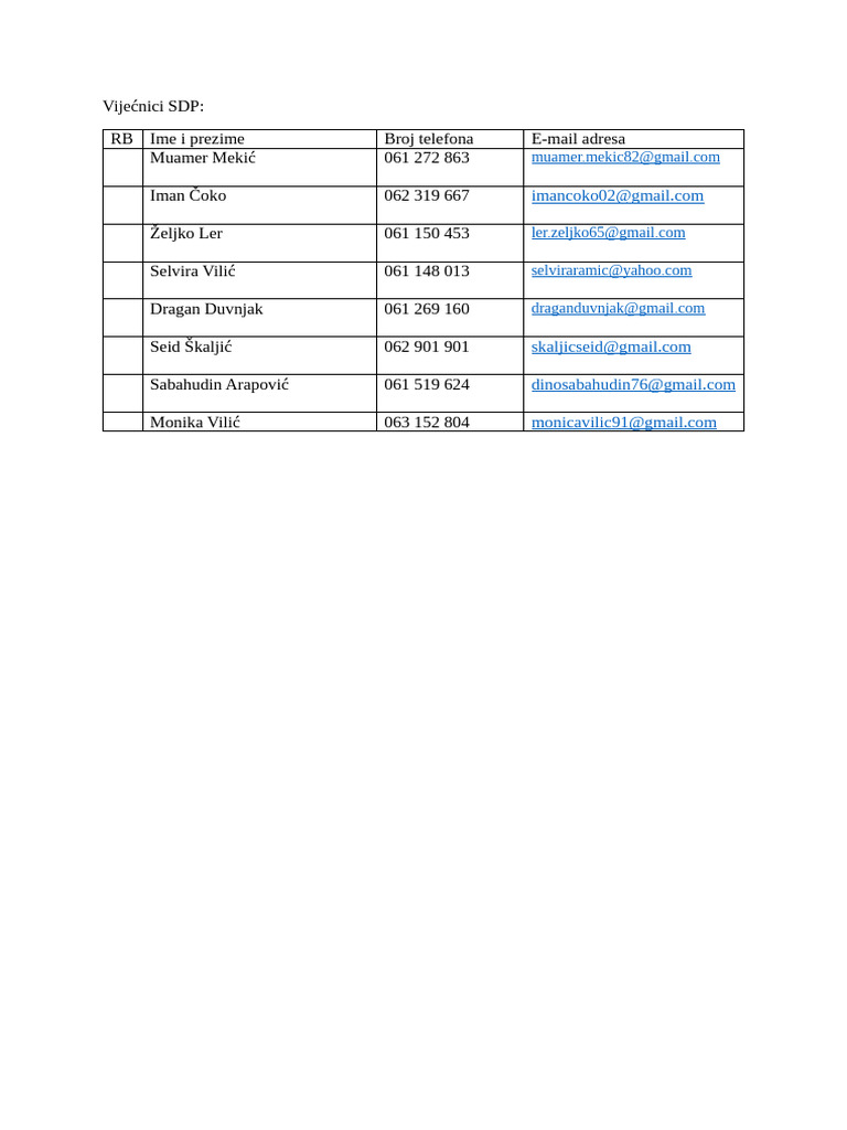 Vijećnici SDP 2024 2028 | PDF