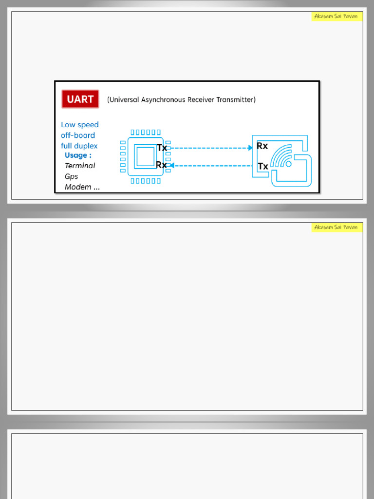 Uart Universal Asynchronous Receiver Transmitter Pdf Duplex Telecommunications Transmitter