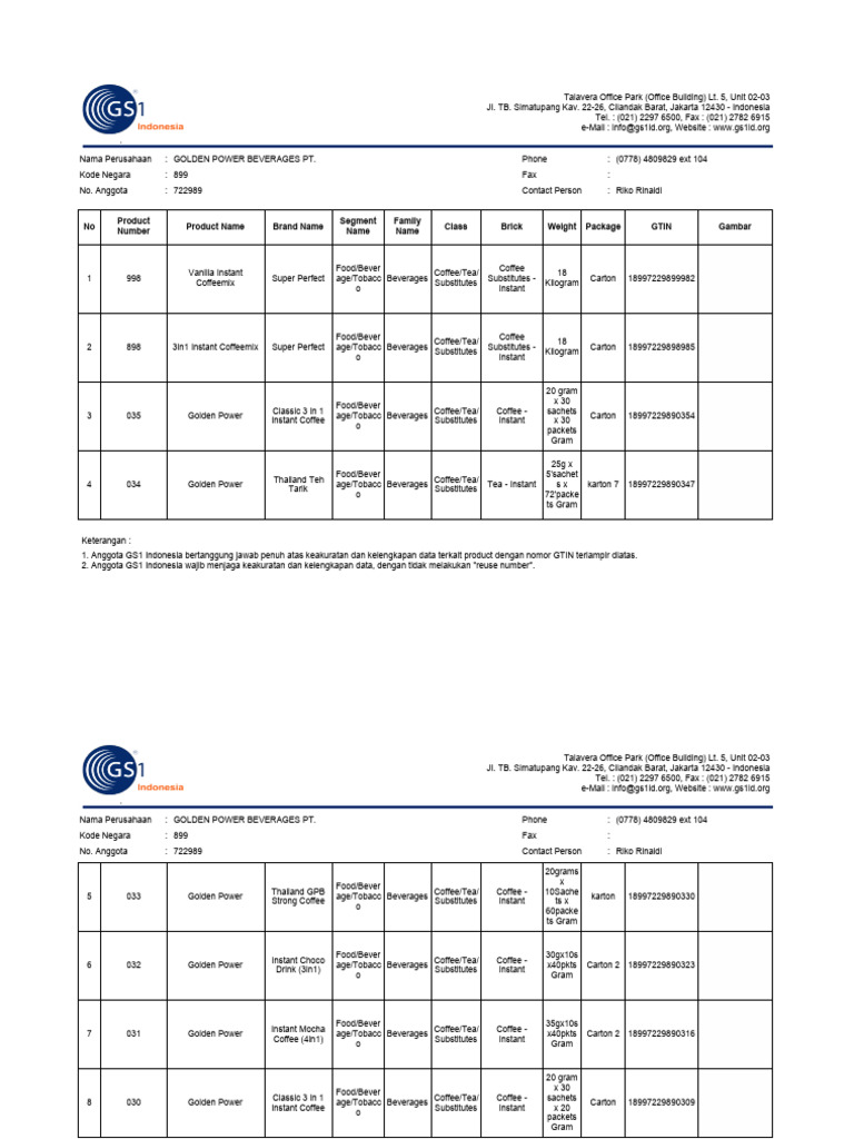 Gs1 Itf 14 Karton | PDF | Drink | Tea
