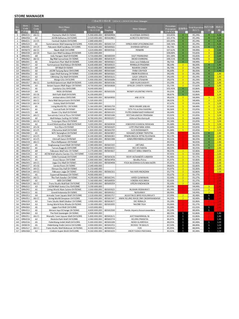 4c Result September 2024 | PDF | Business | Technology & Engineering