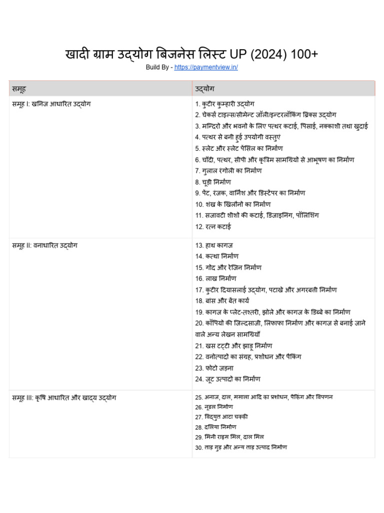 Khadi Gram Udyog Business List PDF File | PDF