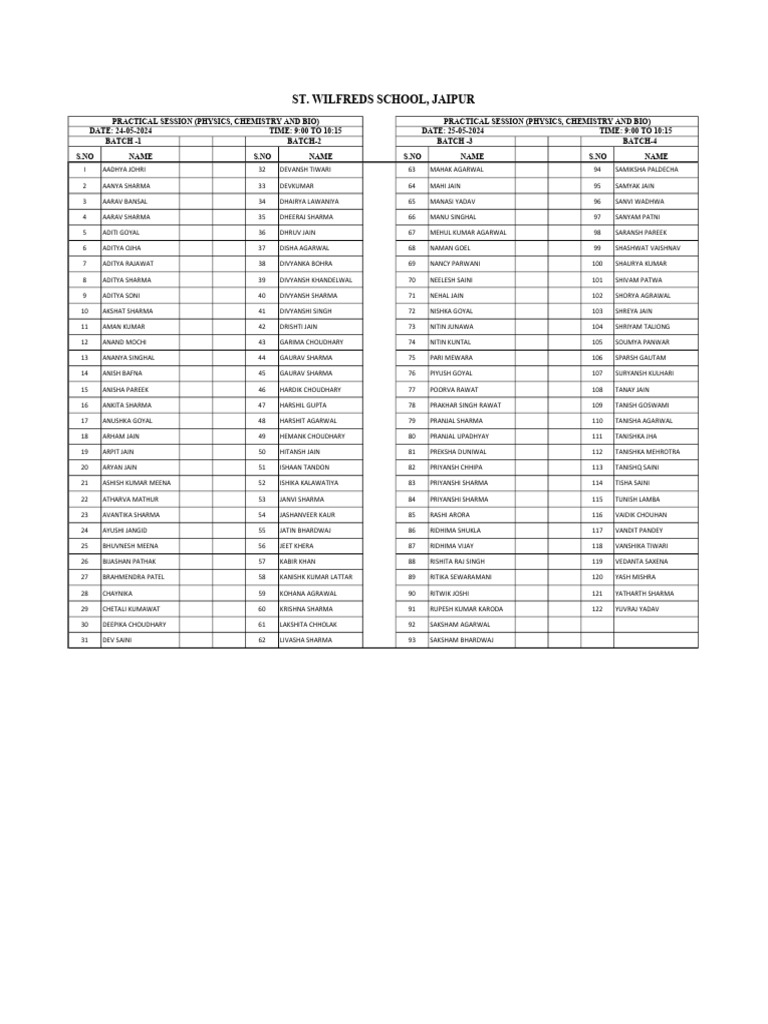 Practical Session For Xii - D | PDF