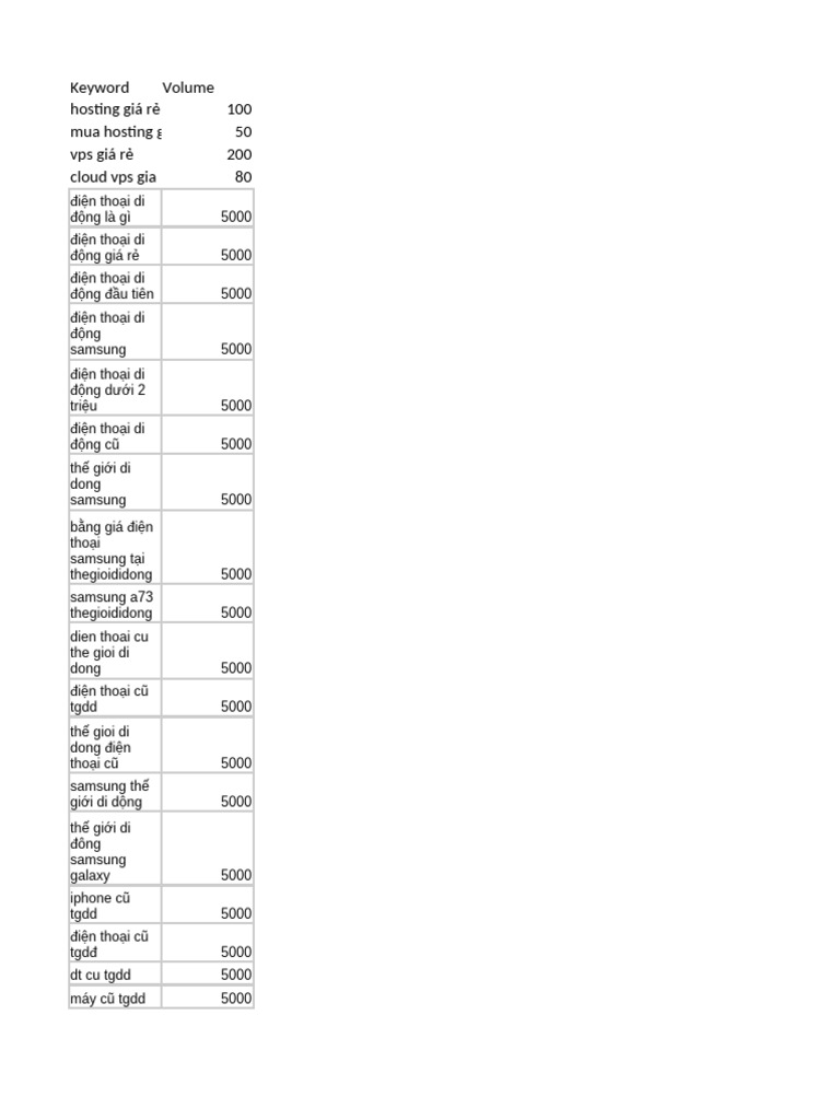 Keyword Classify Template | PDF