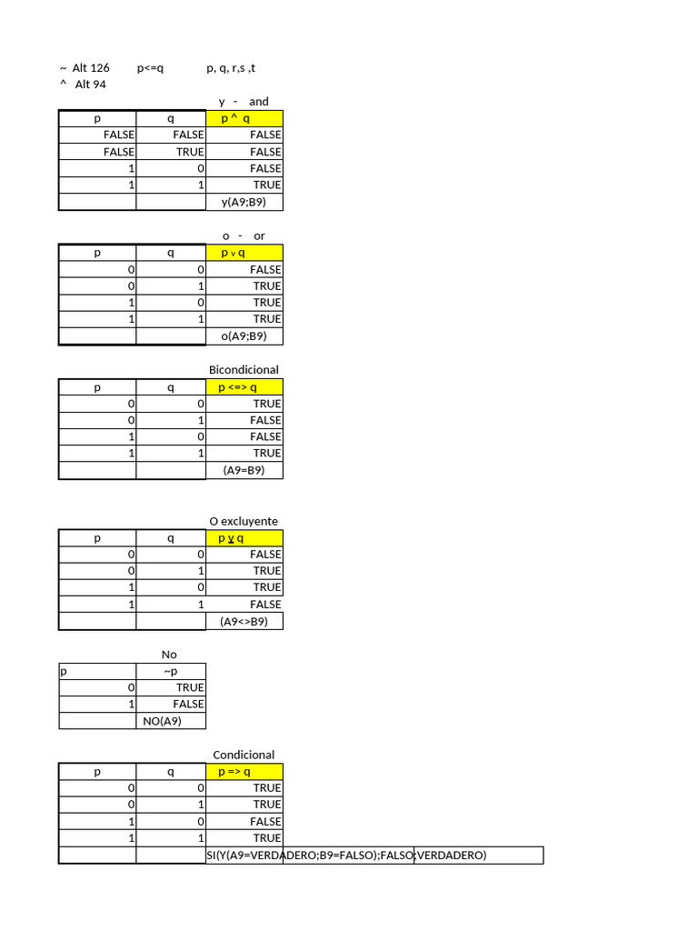 Formulas para Logica Proposicional | PDF