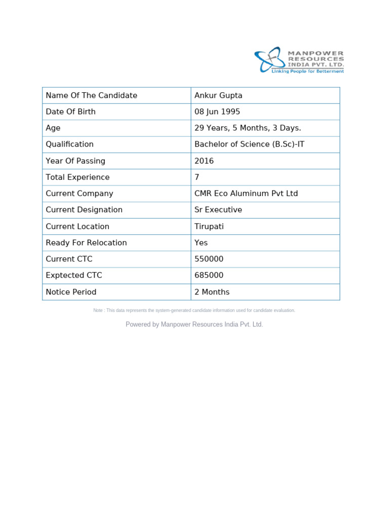 MRIPL_Ankur_Gupta | PDF | Computer Network | Computer Hardware