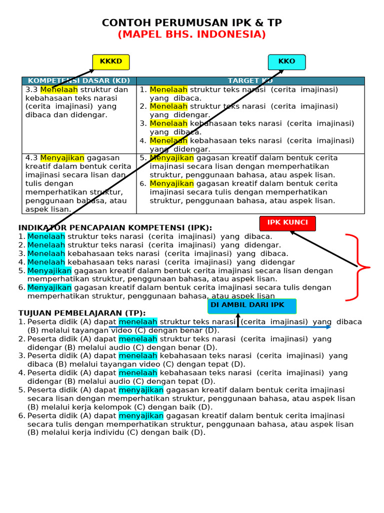 Perumusan Ipk & TP | PDF | Kajian Bahasa Asing | Fiksi Umum