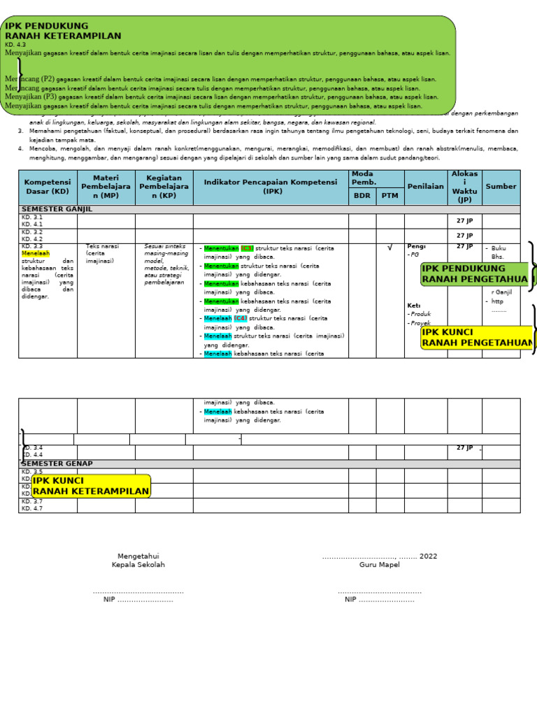 Contoh Silabus | PDF