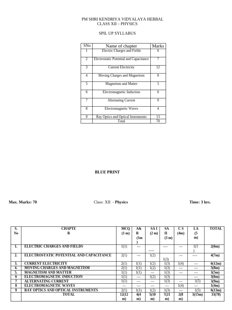 Class 12 Physics Blueprint 2024-25 | PDF | Electricity | Information