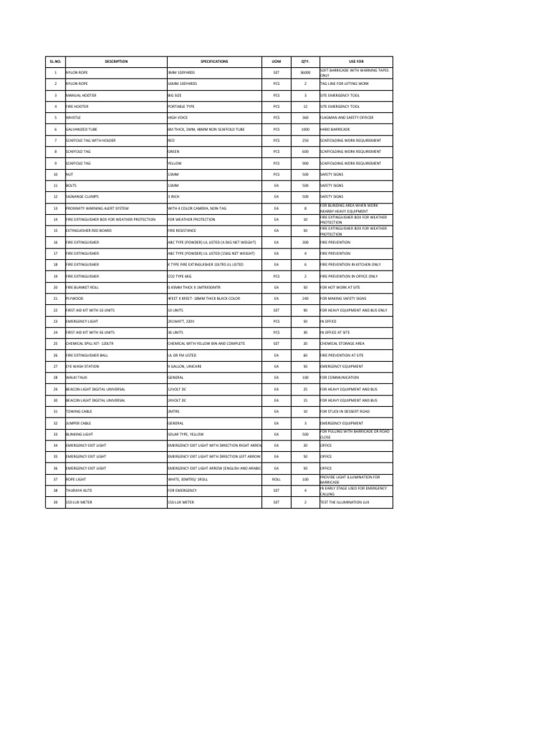 Safety - Consumables-39 Items | PDF | Scaffolding | Equipment